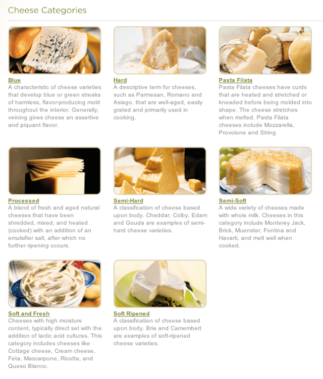 Cheese World | Cheeseheads: The Documentary