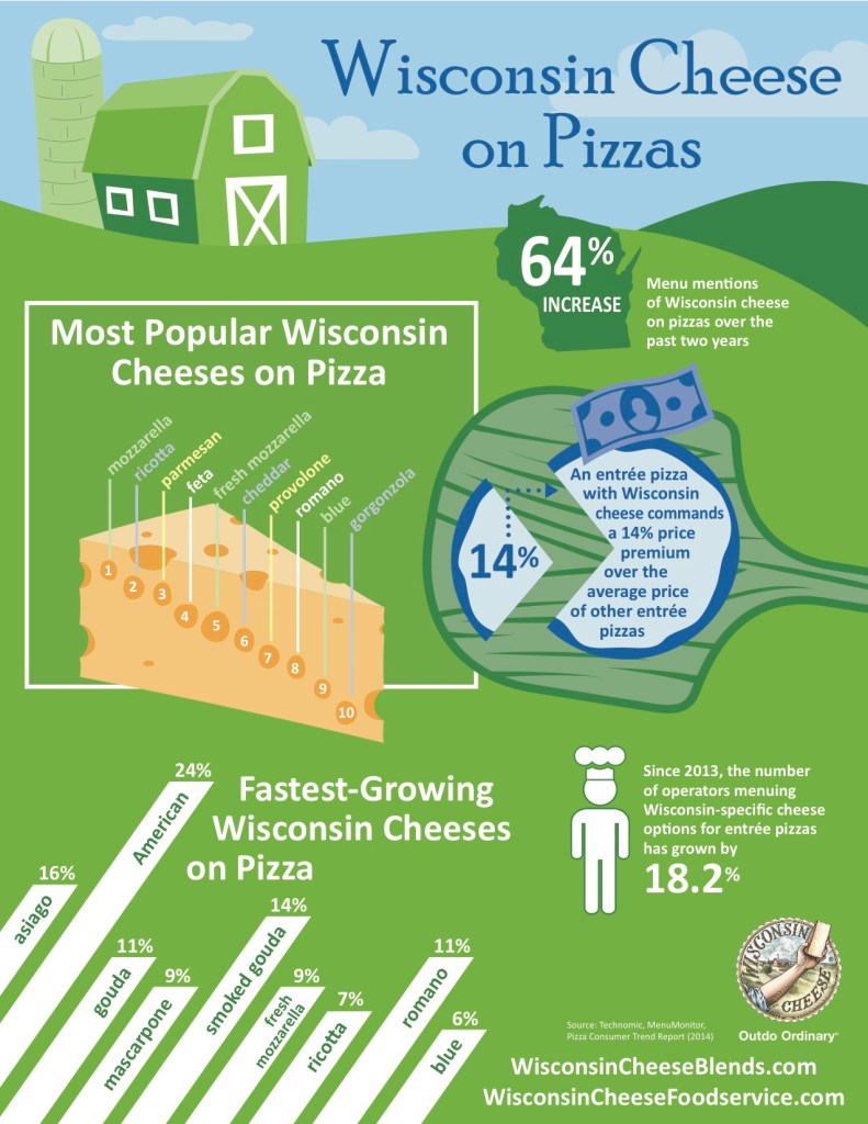 Wisconsin Cheese Facts | Cheeseheads: The Documentary